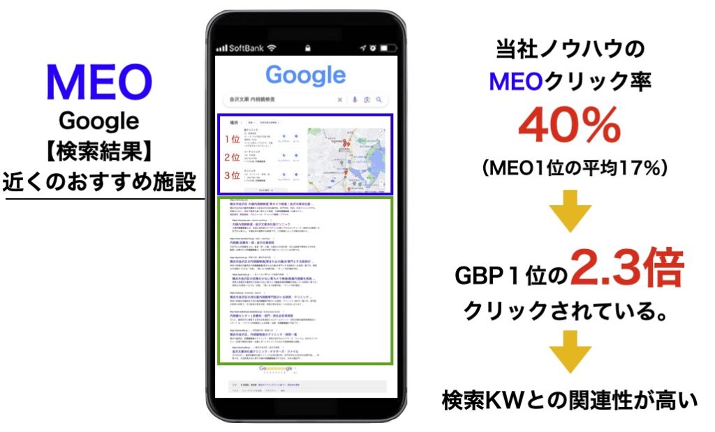 Google MEO対策（ローカルSEO対策）| ディスカバリーワーク